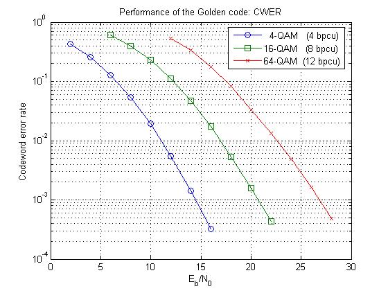 The Golden Code Homepage